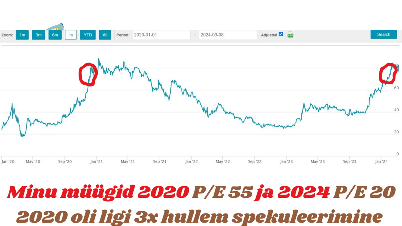 Veebruarikuu kokkuvõte - üks positsioon kasvas aastaga 242% - võtsin ...